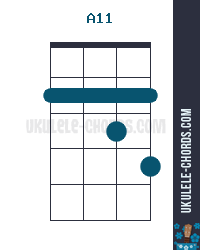 A11 Ukulele Chord