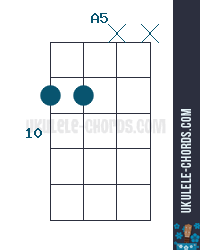 A5 Acorde de Ukulele (Posição #4)