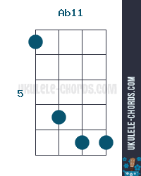 Ab11 (G#11) Ukulele Chord (Position #6)