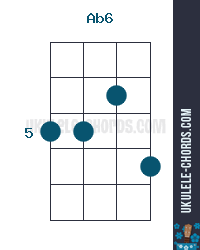 Ab6 (G#6) Acorde de Ukelele (Posición #2)