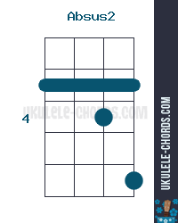 Absus2 (G#sus2) аккорд для укулеле (Положение #2)