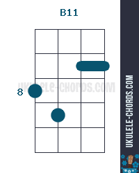 B11 Ukulele Chord (Position #4)