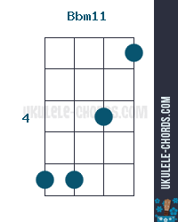 Bbm11 (A#m11) Ukulele Chord (Position #2)