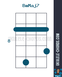 Akor Ukulele BmMaj7 (Posisi #4)