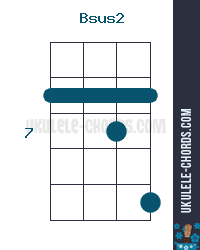 Bsus2 Ukulele Chord (Position #3)