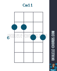 Cm11 Ukulele Chord (Position #2)