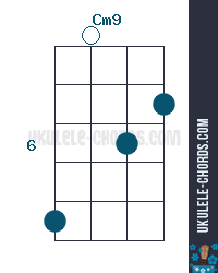 Cm9 Acorde de Ukulele (Posição #2)