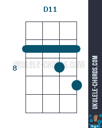 D11 Ukulele Chord (Position #3)
