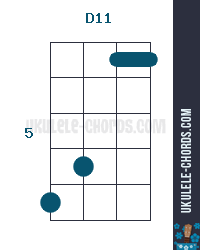 D11 Ukulele Chord (Position #4)