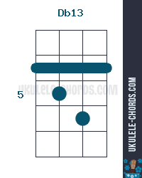 Db13 (C#13) Ukulele Chord (Position #3)