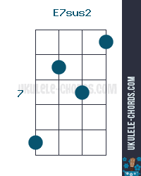 E7sus2 Acorde de Ukelele (Posición #3)
