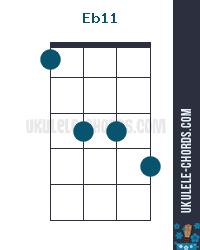 Eb11 (D#11) Acorde de Ukelele (Posición #3)