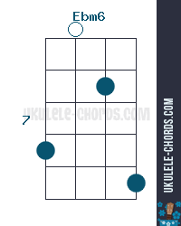 Ebm6 (D#m6) Ukulele Chord (Position #4)