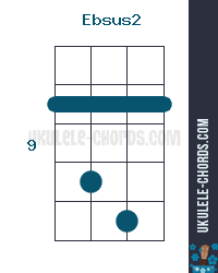 Ebsus2 (D#sus2) Ukulele Chord (Position #4)
