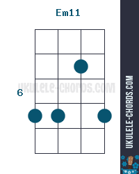 Em11 Ukulele Chord (Position #3)