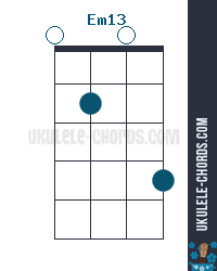 Em13 Ukulele Chord