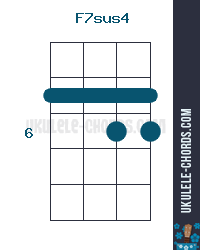 F7sus4 Ukulele Chord
