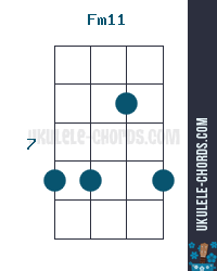 Fm11 Ukulele Chord (Position #3)