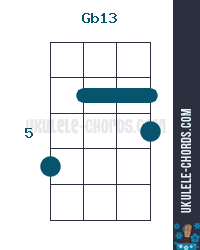 Gb13 (F#13) Ukulele Chord (Position #2)