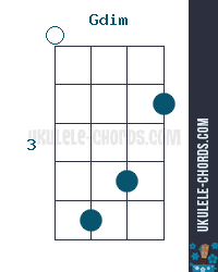 Gdim Ukulele Chord (Position #4)