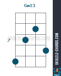 Gm13 Ukulele Chord (Position #3)