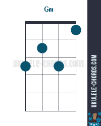 Gm Ukulele Chord (Position #3)