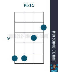 Ab11 (G#11) Ukulele Chord (Position #4) - Baritone