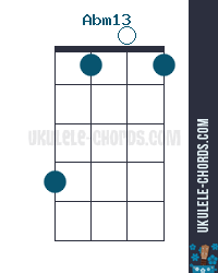 Abm13 (G#m13) Ukulele Chord (Position #2) - Baritone