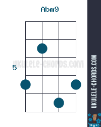 Abm9 (G#m9) Ukulele Chord (Position #2) - Baritone
