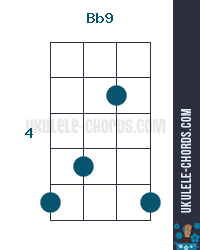 Bb9 (A#9) Ukulele Chord (Position #2) - Baritone