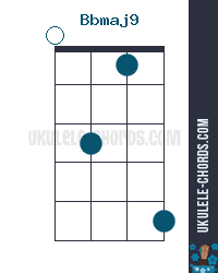 Bbmaj9 (A#maj9) Ukulele Chord - Baritone