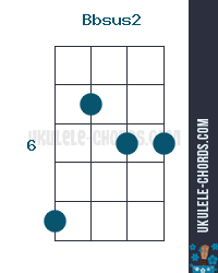 Bbsus2 (A#sus2) Ukulele Chord (Position #3) - Baritone