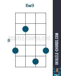 Bm9 Ukulele Chord (Position #2) - Baritone