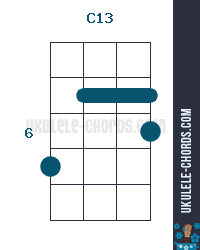 C13 Ukulele Chord (Position #2) - Baritone