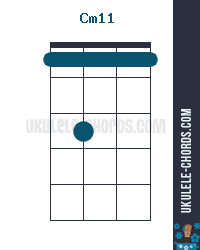 Cm11 Ukulele Chord - Baritone