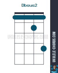 Dbsus2 (C#sus2) Ukulele Chord - Baritone