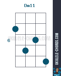 Dm11 Ukulele Chord (Position #3) - Baritone