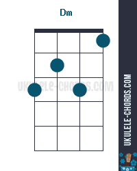 Dm Ukulele Chord (Position #3) - Baritone