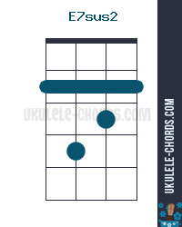 E7sus2 Acorde de Ukelele (Posición #2) - Baritone