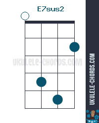 E7sus2 Ukulele Chord (Position #3) - Baritone