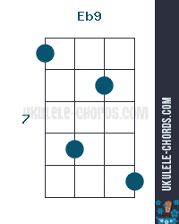 Eb9 (D#9) Ukulele Chord (Position #3) - Baritone