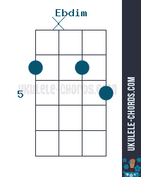 Ebdim (D#dim) Ukulele Chord (Position #3) - Baritone