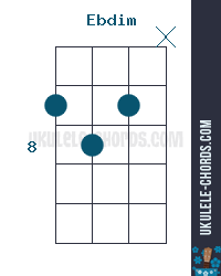 Ebdim (D#dim) Ukulele Chord (Position #4) - Baritone