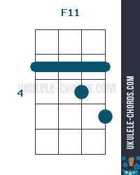 F11 Ukulele Chord - Baritone