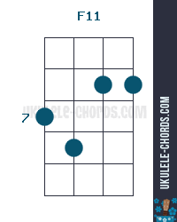 F11 Ukulele Chord (Position #2) - Baritone
