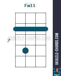 Fm11 Ukulele Chord - Baritone