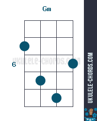 Gm Acorde de Ukulele (Posição #3) - Baritone