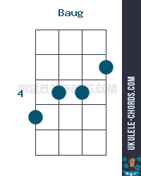 Baug Ukulele Chord (Position #3) - Baritone