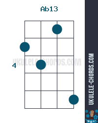 Ab13 (G#13) Ukulele Chord (Position #3) - D-Tuning