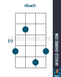 Abm9 (G#m9) Ukulele Chord - D-Tuning